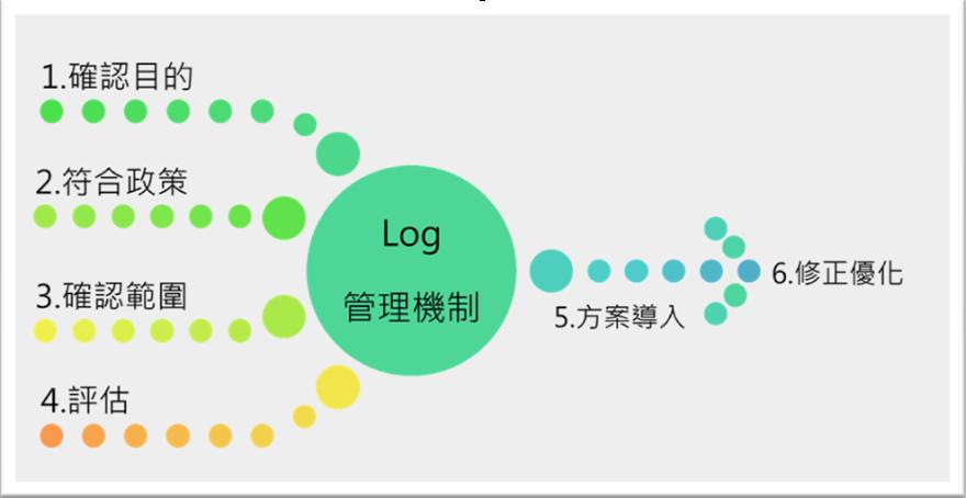 Log管理與開源碼工具應用新思維,Information Security 資安人科技網