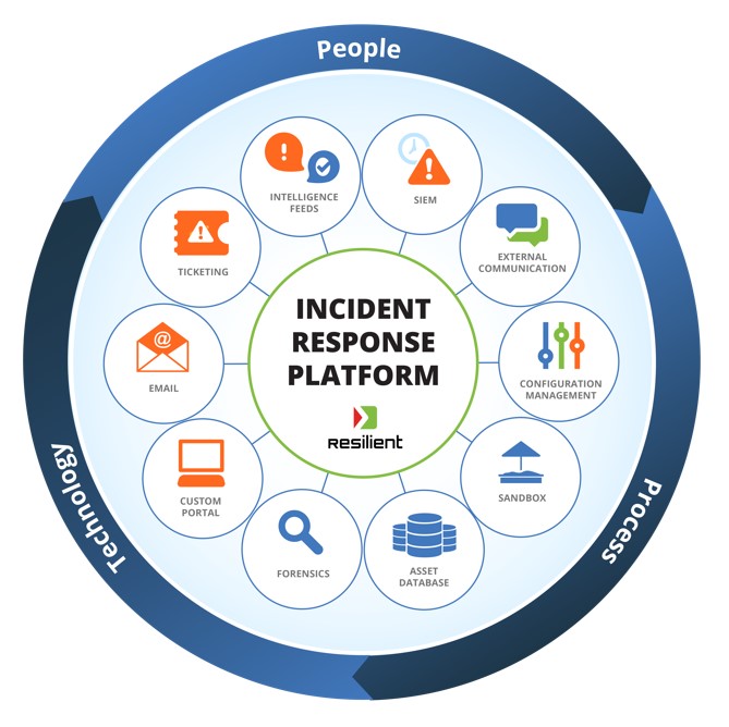 [專訪]健全的企業資安事件回應平台,Information Security 資安人科技網